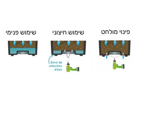 אדנית דמוי בטון | 79.5X29.5X29.5 | אפור כהה | אייל לבית ולגן