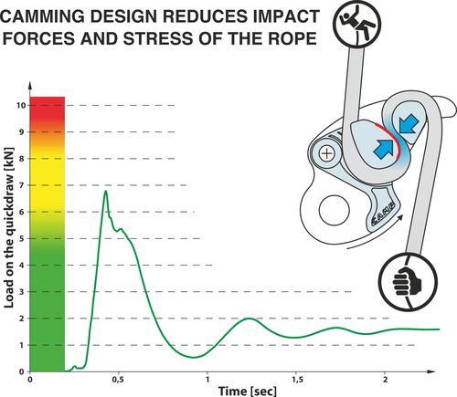 MATIK - אביזרי חיכוך ועיגונים