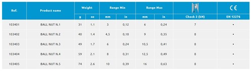 TRICAM EVO SET - 4 PCS - אביזרי חיכוך ועיגונים
