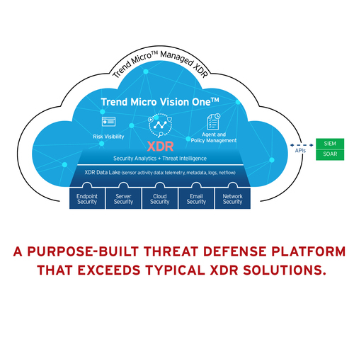 Trend Micro Vision One - Trend Micro - מוצרי אבטחת מידע