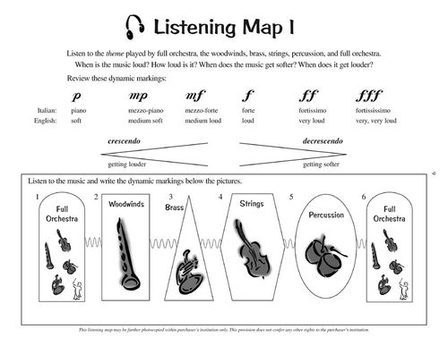 The Young Person's Guide to the Orchestra Teaching Strategies for the ...