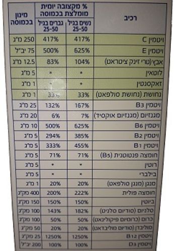 אופטי סייף מקס 2 | OPTI-SAFE MAX 2 | מכיל 60 כמוסות | קומפלקס ויטמינים ...