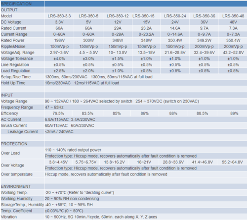 ספק כוח ממתג SLIM בזיווד מתכת 12VDC 29A LRS-350-12 - ספקי כוח זיווד מתכת
