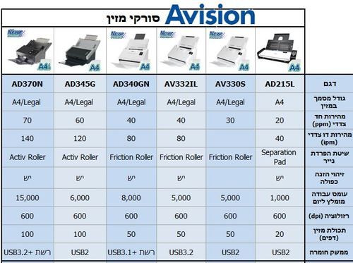 OMC סורק AVISION Scanner AD345G