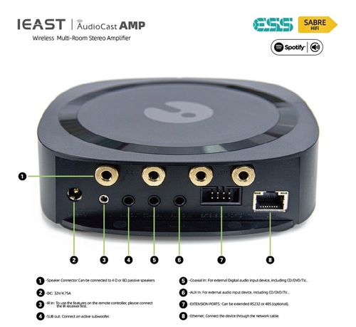 IEAST - AMP80