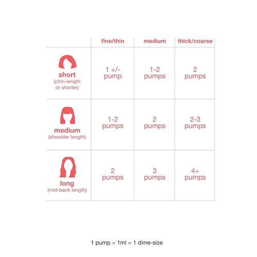 משקם לשיער K18 Leave-In Molecular Repair Hair Mask 50ml - K18 - תכשירים ...