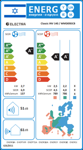 קלאסיק אינוונטר Classic INVERTER 240
