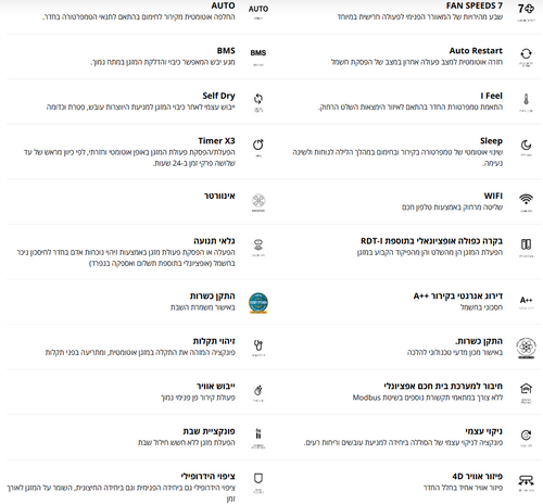 ‏מזגן עילי Amcor Inverter 34NG ‏2.5 ‏כ"ס אמקור - AMCOR - מזגנים