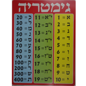 לוח אותיות מילים ותמונות ללימוד האותיות לילדי הגן והגיל הרך - עט לכתוב ...