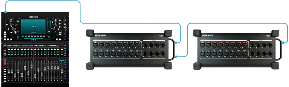 Allen & Heath SQ7 Digital Mixer | ציוד הגברה