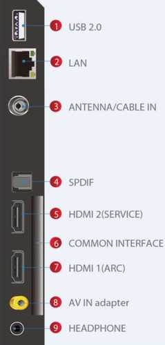 טלוויזיה 32" 32S6500 TCL SMART - TCL - טלוויזיות