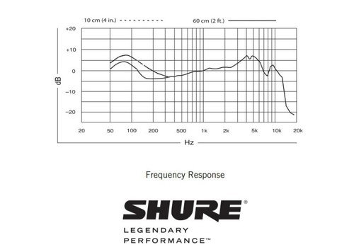 מיקרופון תופים Shure PG52