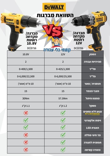 מברגת/מקדחה רוטטת ללא פחמים DCD706 כולל 2 סוללות 2AH תוצרת DEWALT ...