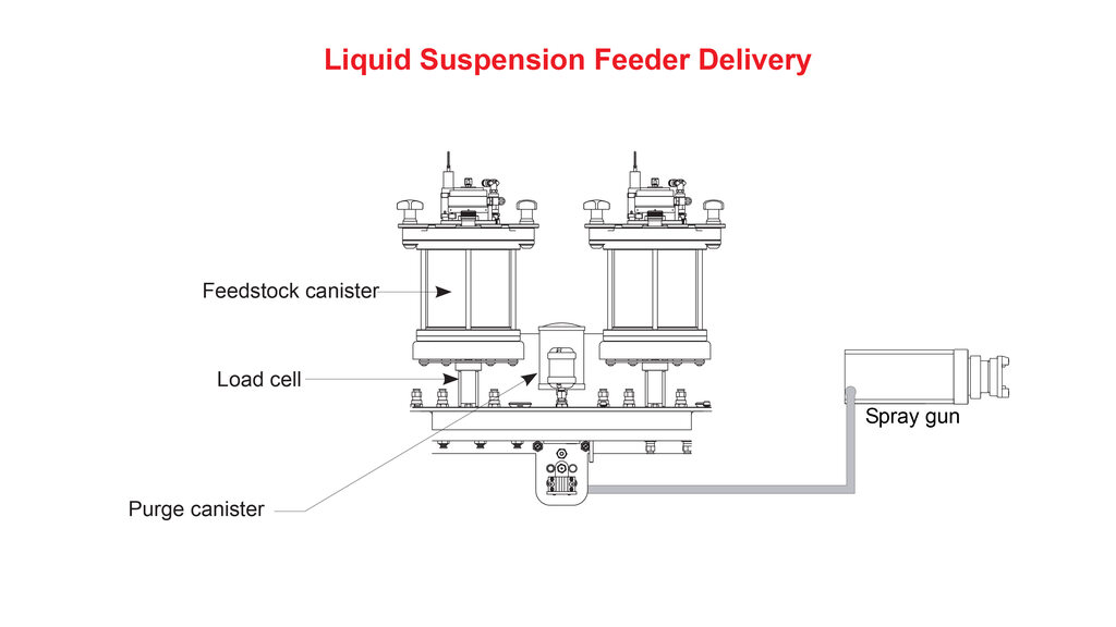 Metco LFS 400 Oerlikon metco - Oerlikon metco - מזיני אבקה