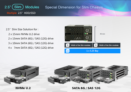 N-29SS SAS 12Gbps Slim Cage Introduction SNT - - 2.5" Slim Module