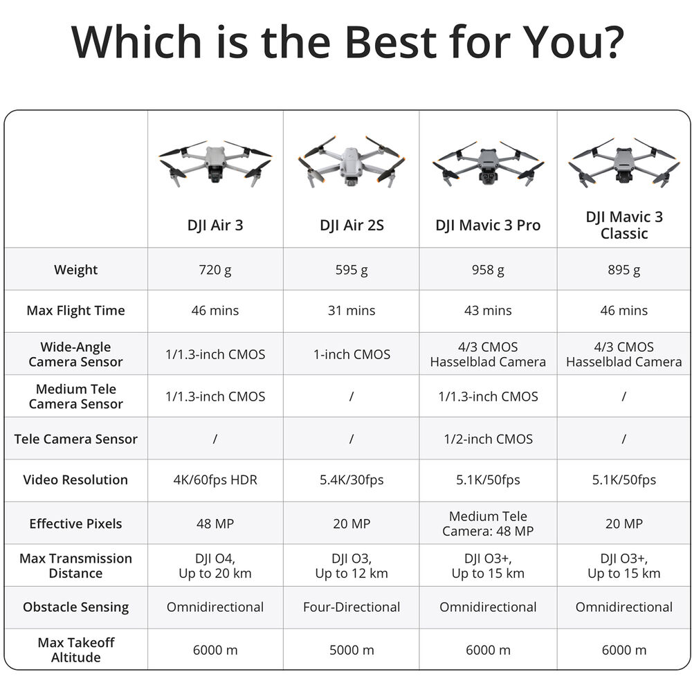 רחפן DJI Air 3 Drone with RC-N2 די ג'יי איי - DJI - רחפנים