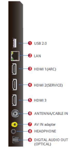 טלוויזיה TCL 50P615 4K ‏50 ‏אינטש - TCL - טלוויזיות