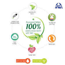 תרסיס אקולוגי לניקוי וחיטוי צעצועים ומשטחי אכילה מבית Elysium Baby ...