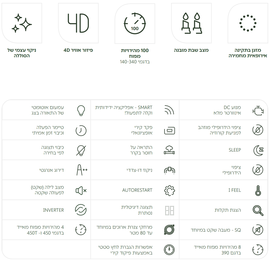 מזגן עילי אינוורטר 1.5 כ"ס דגם MAGIC TOUCH INVERTER 190 ELECTRA בצבע ...