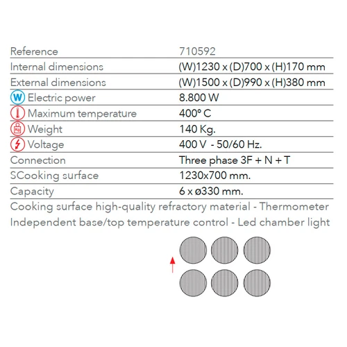 תנור פיצה - תוצרת ספרד - חברת FM - דגם: STZ133 - תנורי פיצה תא אחד ...
